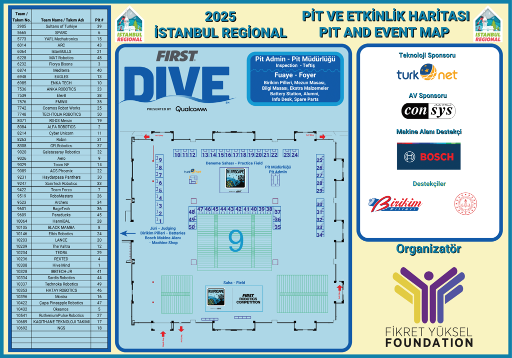 2025 İstanbul Regional - FIRST Robotics Competition Türkiye - FRC Türkiye